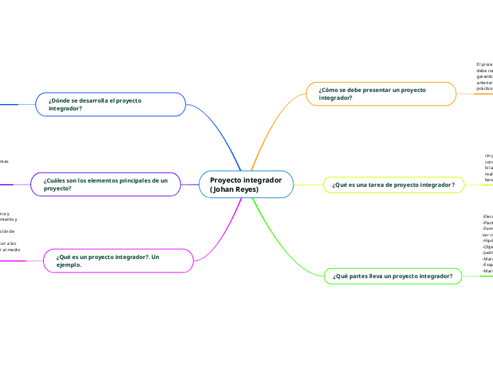 Proyecto integrador (Johan Reyes) - Mind Map